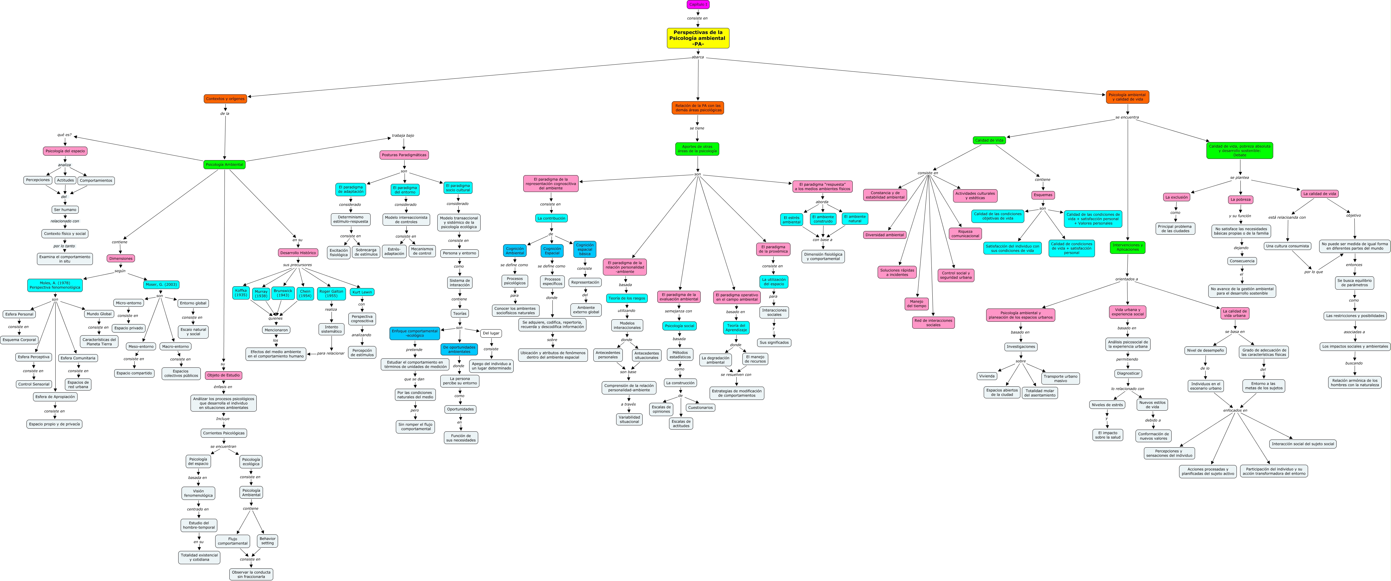 Ecología Humana-Capítulo I